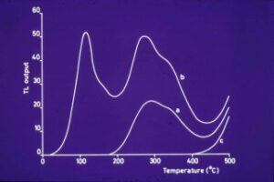 TL (Thermoluminescence) testing process - Oxford Authentication