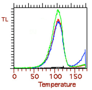 TL (Thermoluminescence) testing process - Oxford Authentication